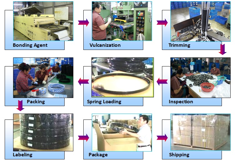 Taiwan So Giant - oil seals / Production Facility